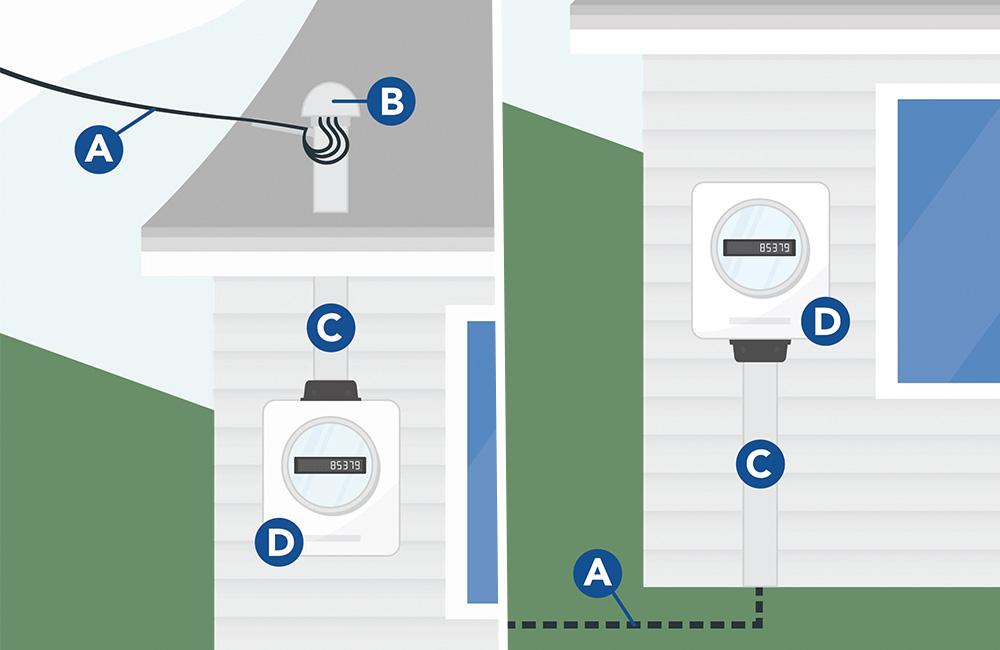 Damaged Weatherheads | Storm Center | JEA