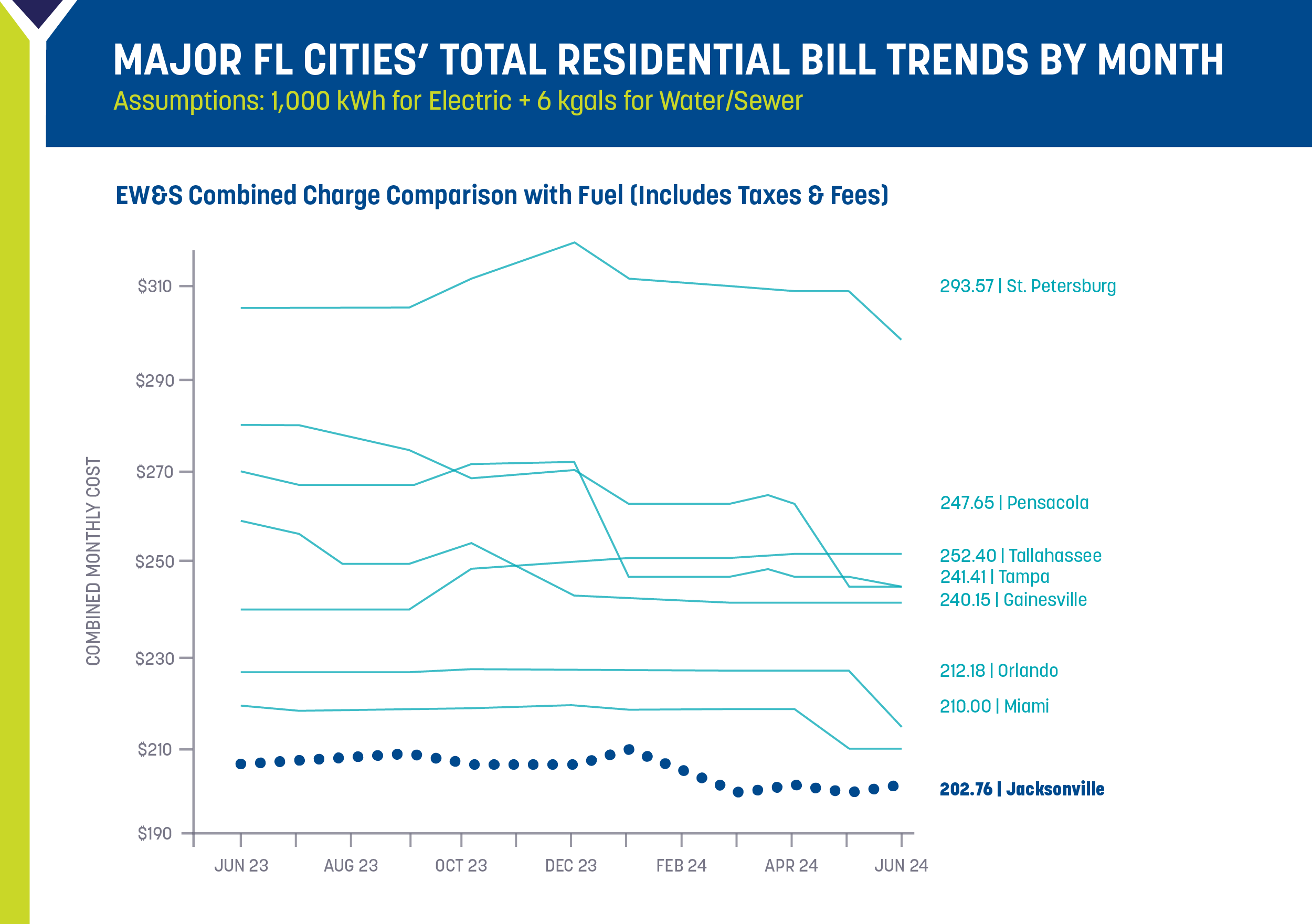 Keeping Your Bill Affordable