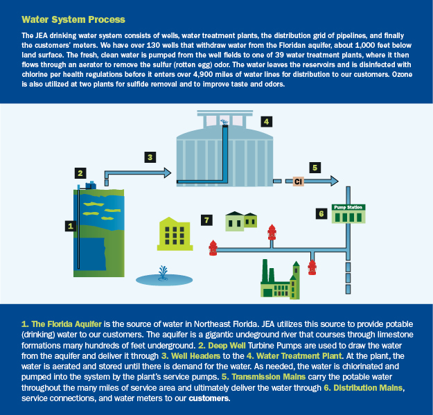 2024 Water Quality Report